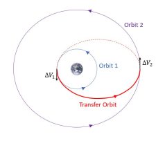 Chapter 7 – Manuevering – Introduction to Orbital Mechanics