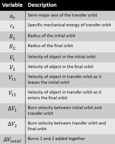 Chapter 7 – Manuevering – Introduction to Orbital Mechanics