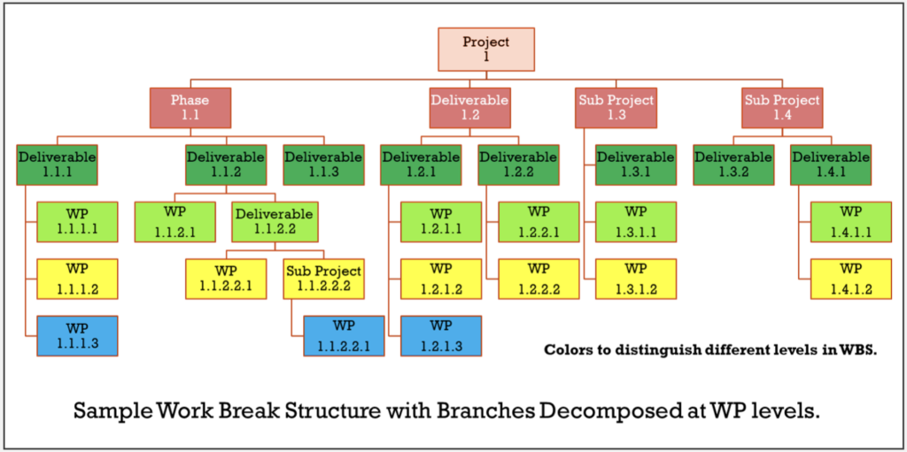Module Three: Project Planning and Scheduling – Introduction to ...